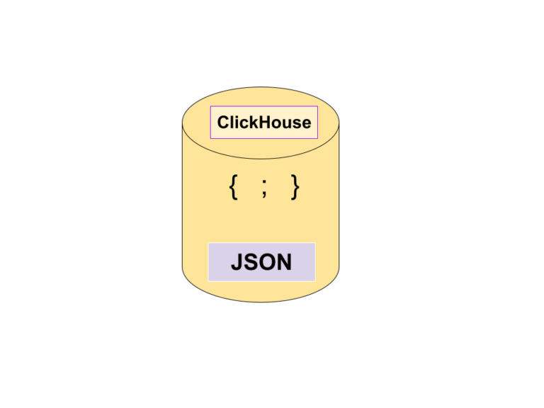 Understanding ClickHouse JOIN Operations | ChistaDATA Blog