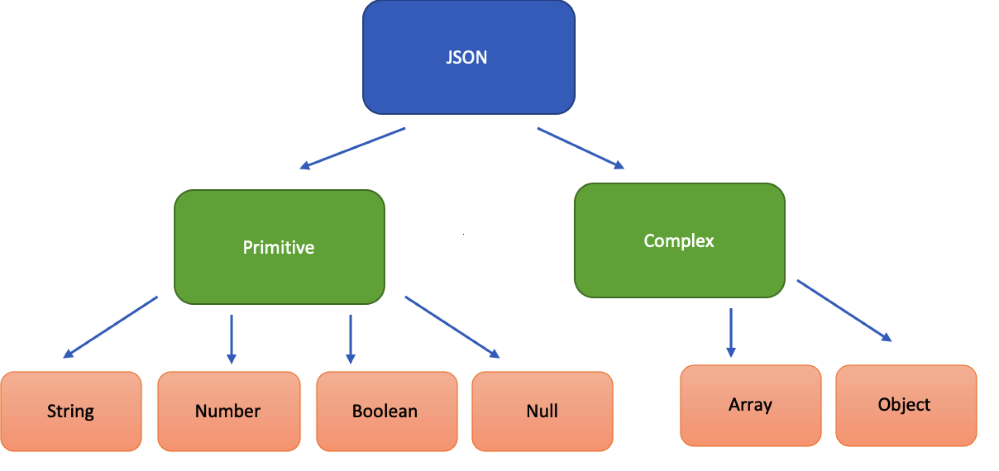 Demystifying JSON Data With ClickHouse | ChistaDATA Blog