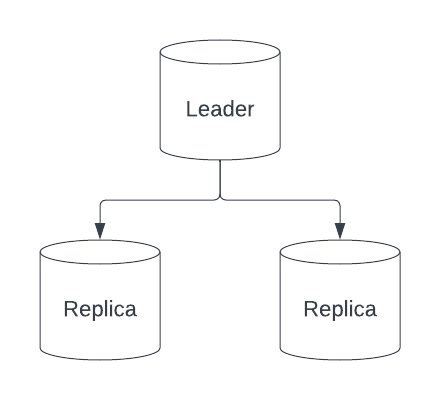 ClickHouse High Availability (HA) & Replication | ChistaDATA Blog