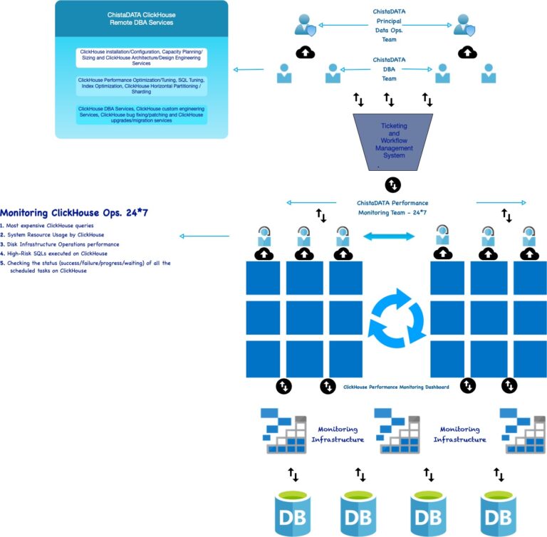 ClickHouse Kafka Streaming: Powerful Real-Time Processing for High-Performance FinTech Systems ...