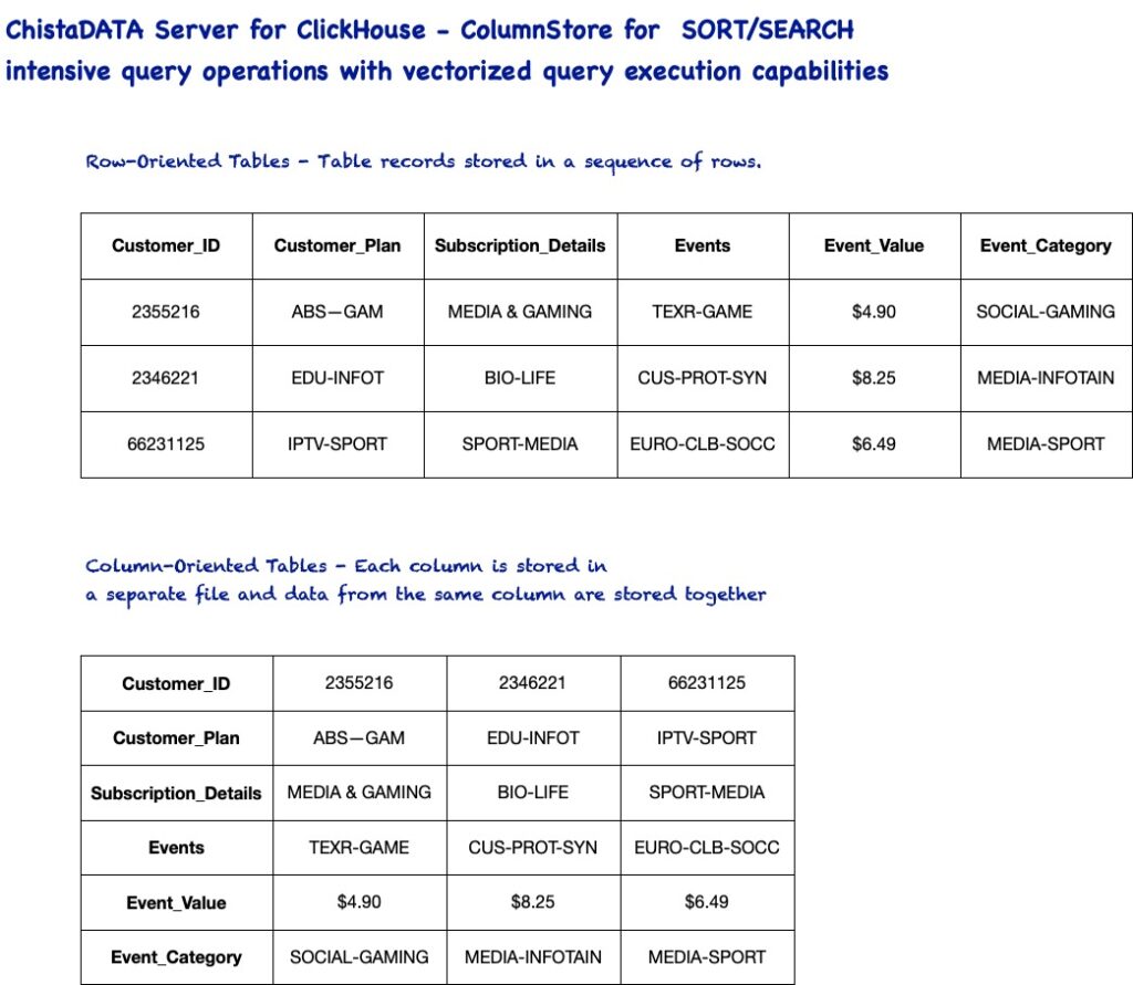 Expert ClickHouse Consulting and Support Services