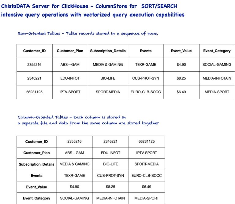 Expert ClickHouse Consulting and Support Services