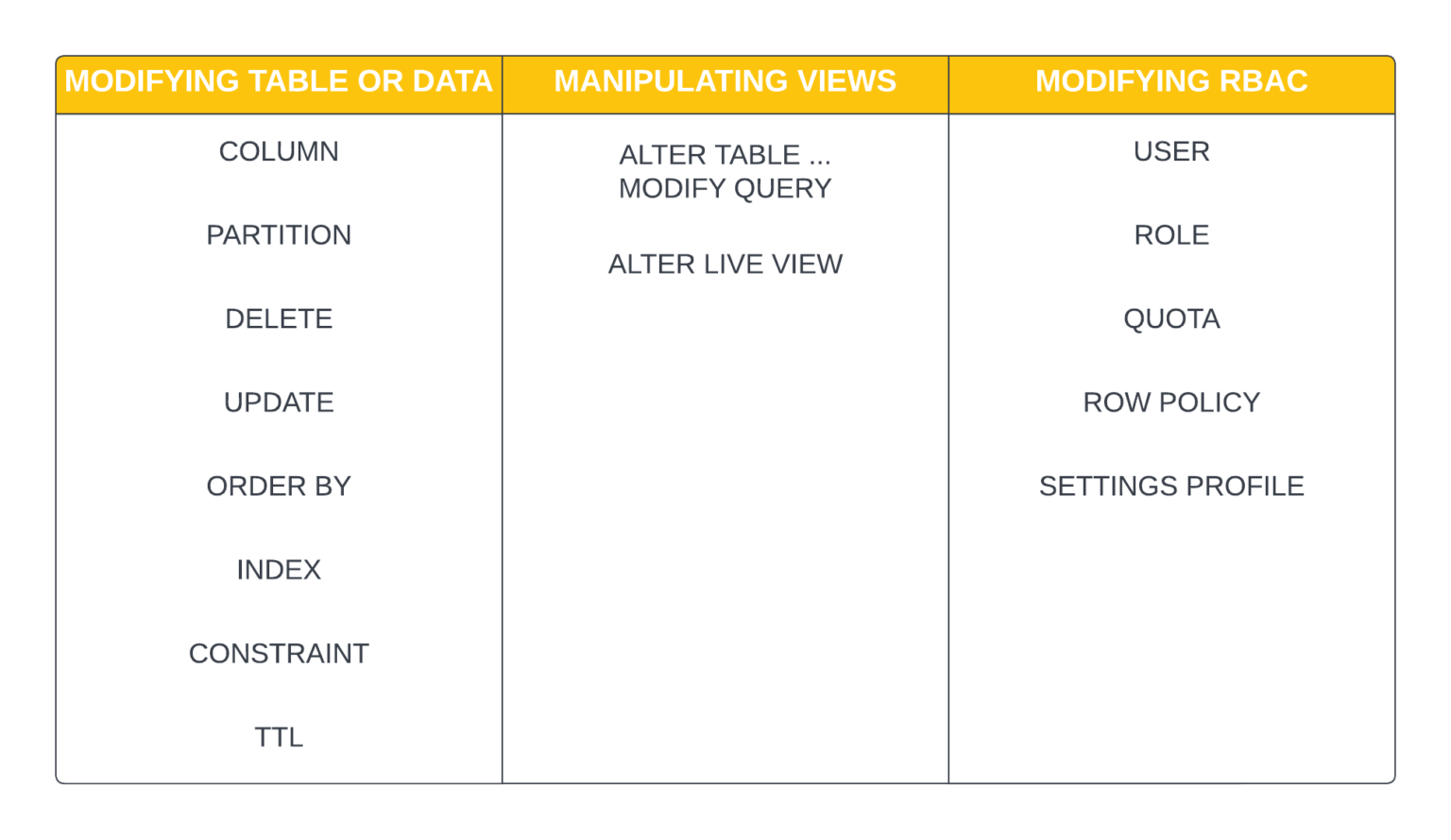 ClickHouse Updates: Deep Dive into ALTER Statement