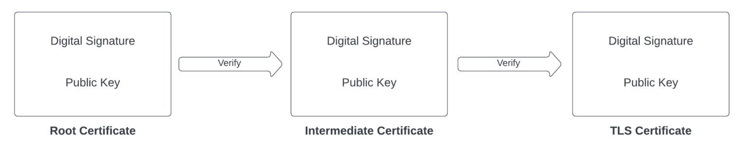 Clickhouse Security Setting Up Tls Ssl Chistadata Blog 1460