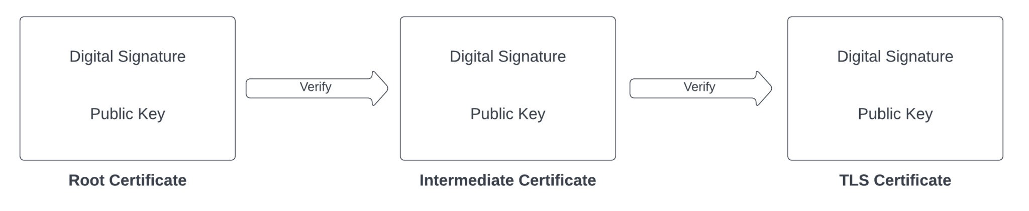 Clickhouse Security Setting Up Tls Ssl Chistadata Blog