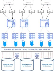 ClickHouse Consulting - ClickHouse Support - ChistaDATA