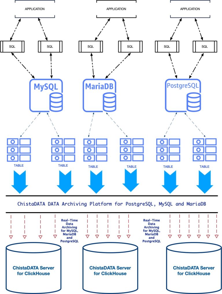 Expert ClickHouse Consulting and Support Services