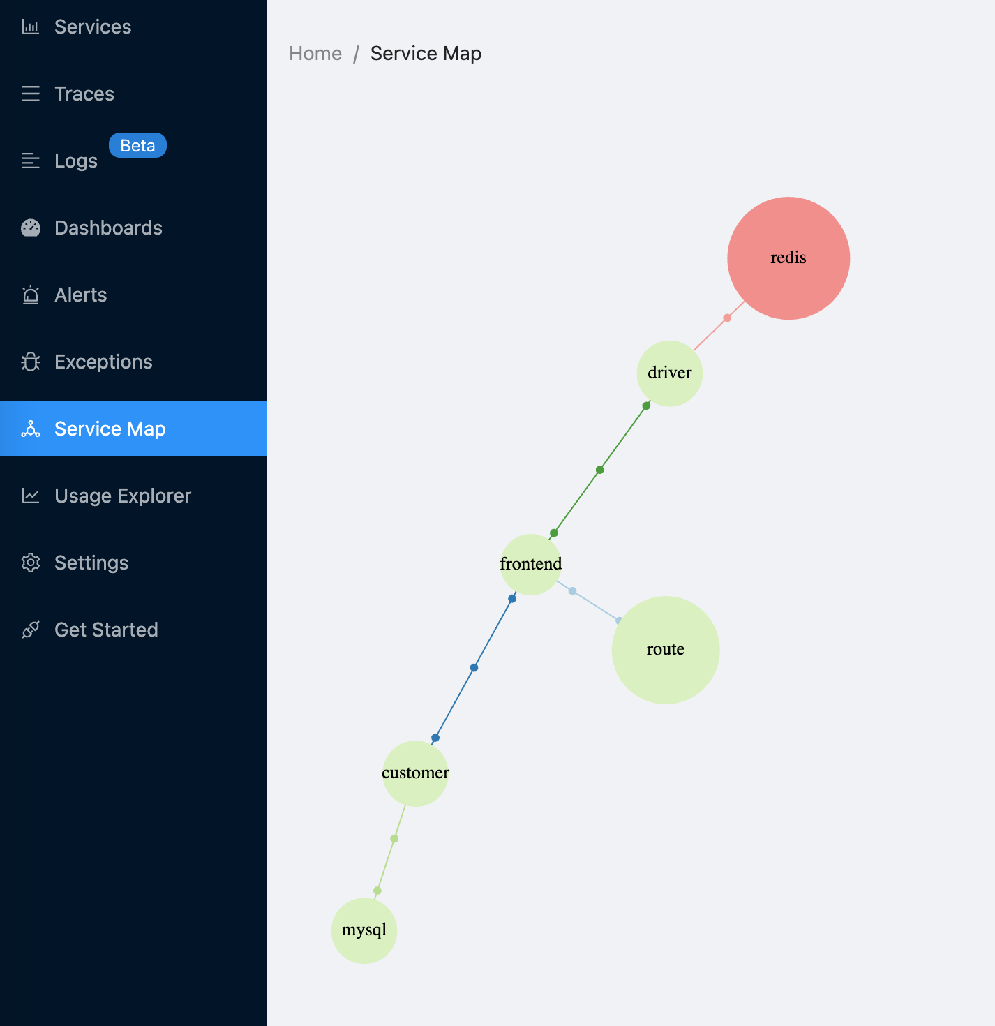 Tracing ClickHouse with OpenTelemetry | ChistaDATA Inc.