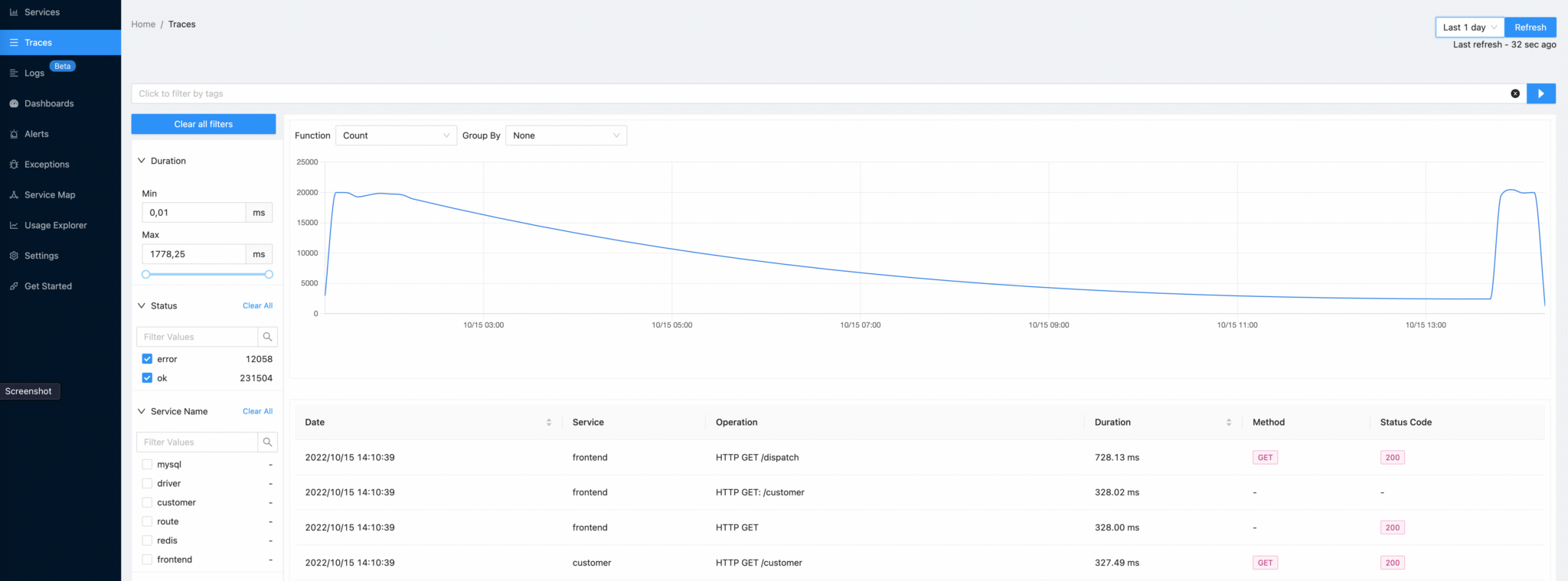 Tracing ClickHouse with OpenTelemetry | ChistaDATA Inc.