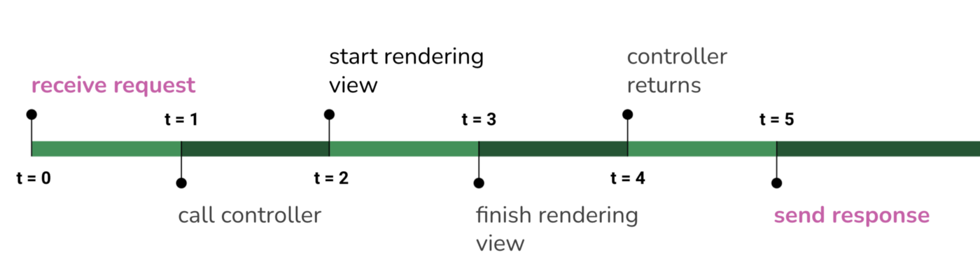 Tracing ClickHouse with OpenTelemetry | ChistaDATA Inc.