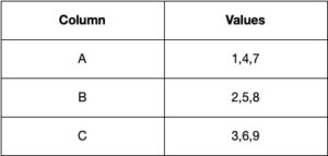CTO’s Guide to ColumnStores vs Row-based DBs | ChistaDATA