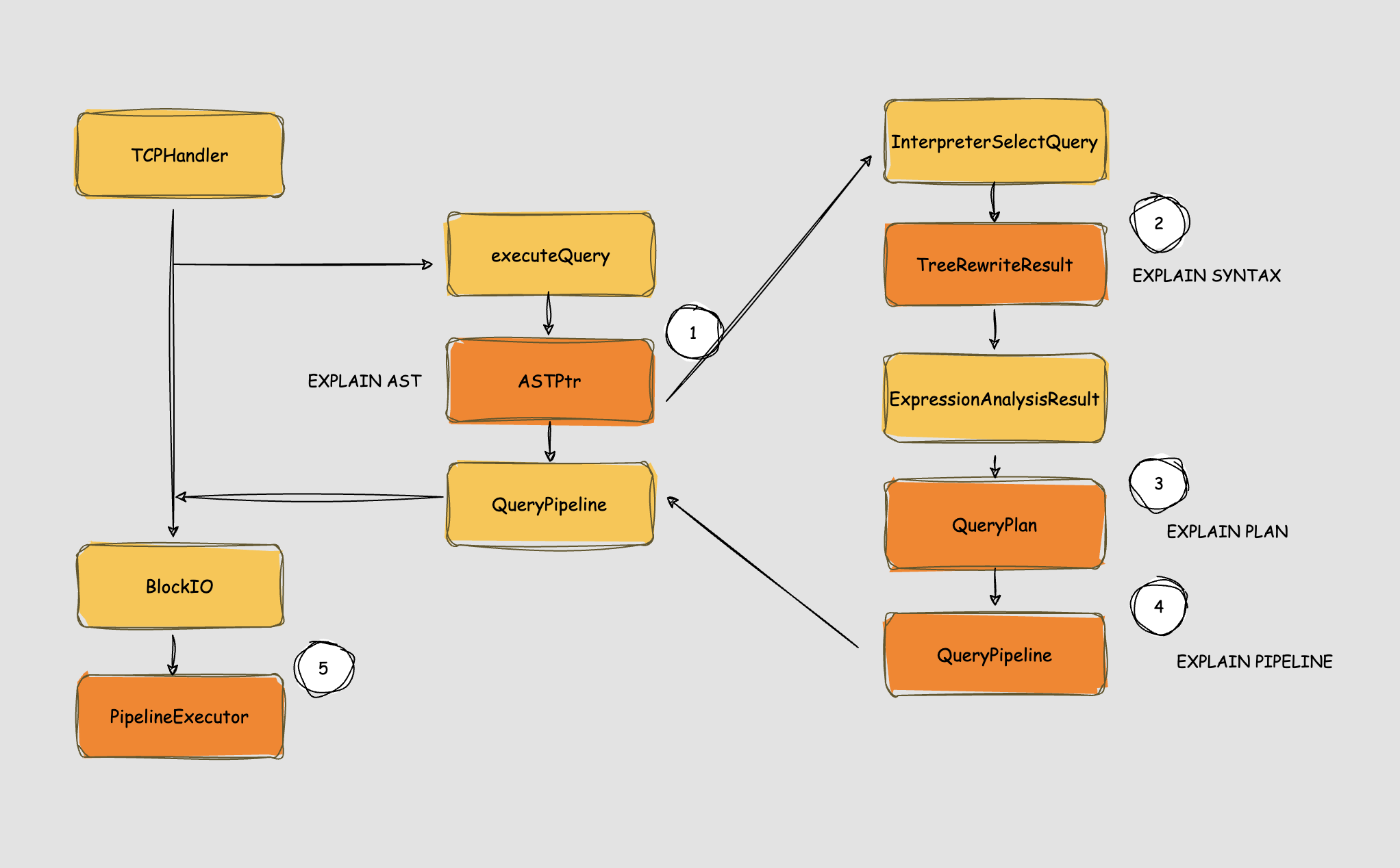 Comprehensive Guide to ClickHouse EXPLAIN