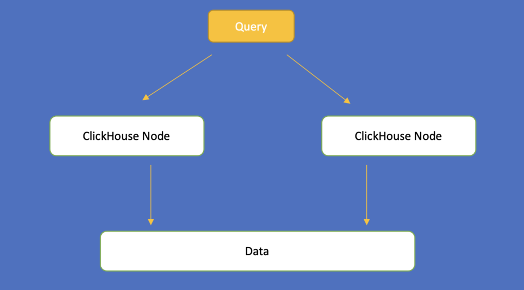 Implementing Parallel Replicas with Dynamic Shards