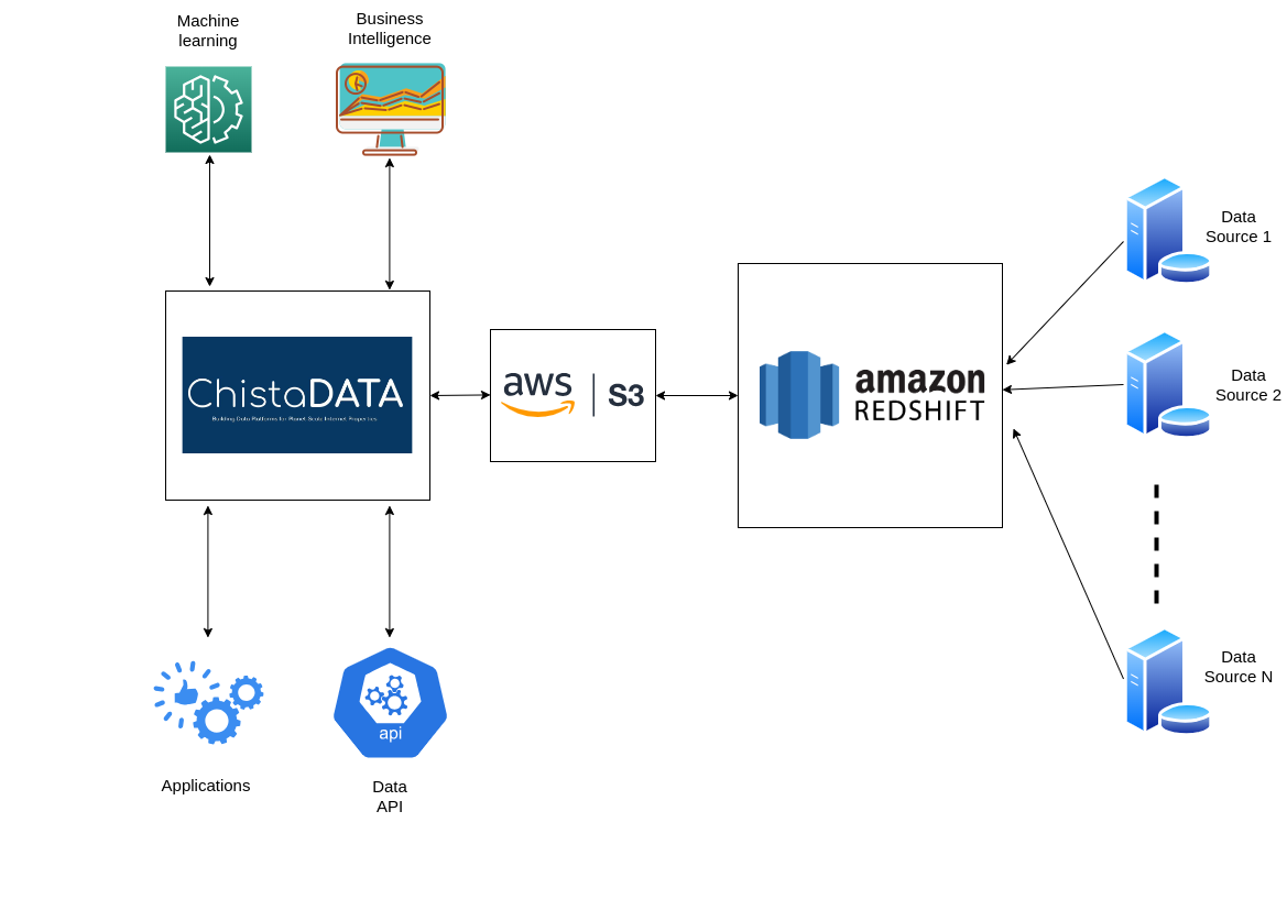 Migrating from Amazon Redshift to ChistaDATA Cloud