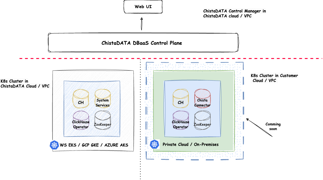 Architecture Of Chistadata Cloud For Clickhouse Part 2 5642