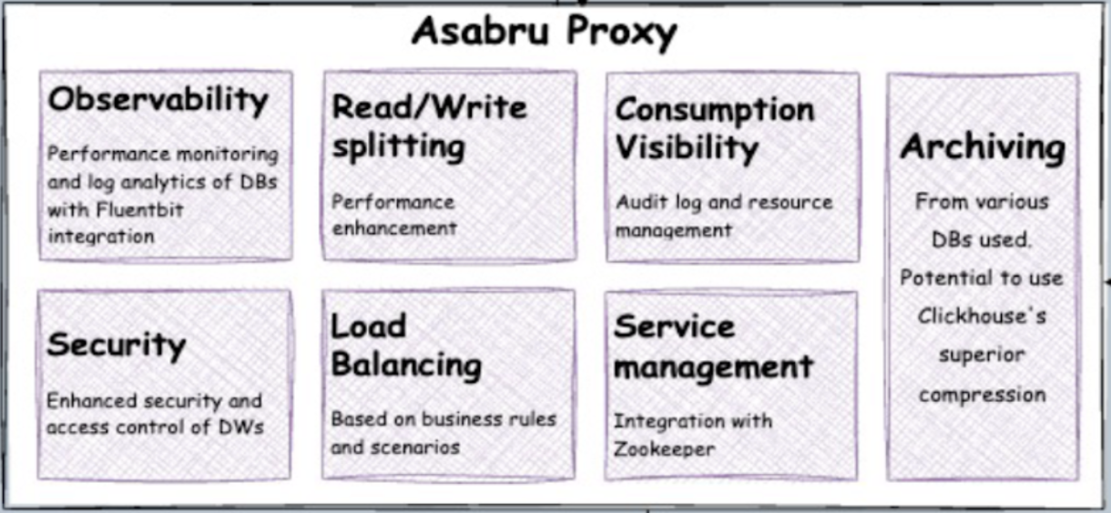 Explore Crucial Role Of Proxy Server In Database Management