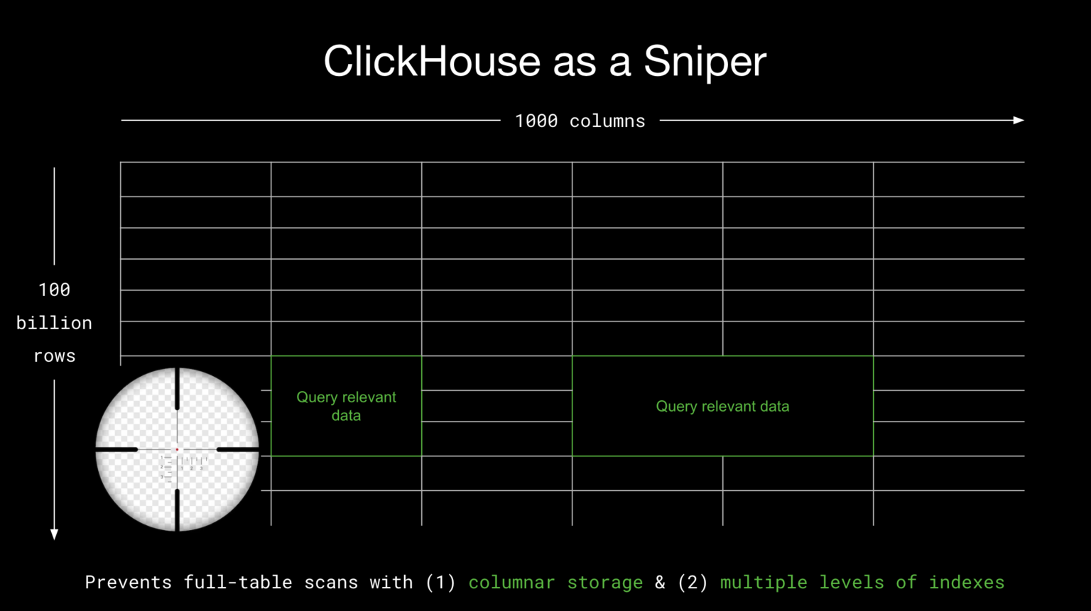 Why is ClickHouse so fast? | ChistaDATA Inc.