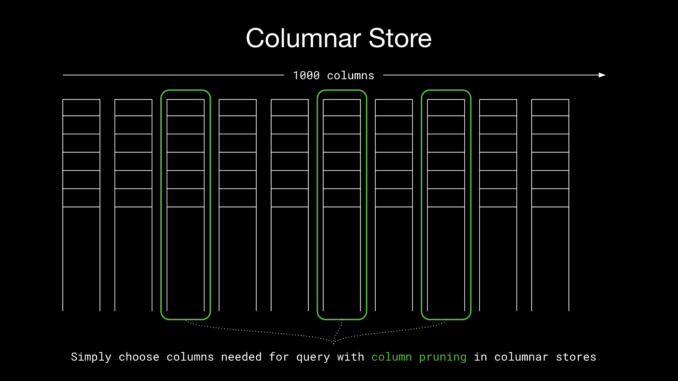 Why is ClickHouse so fast? | ChistaDATA Inc.
