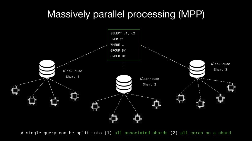 Why is ClickHouse so fast? | ChistaDATA Inc.